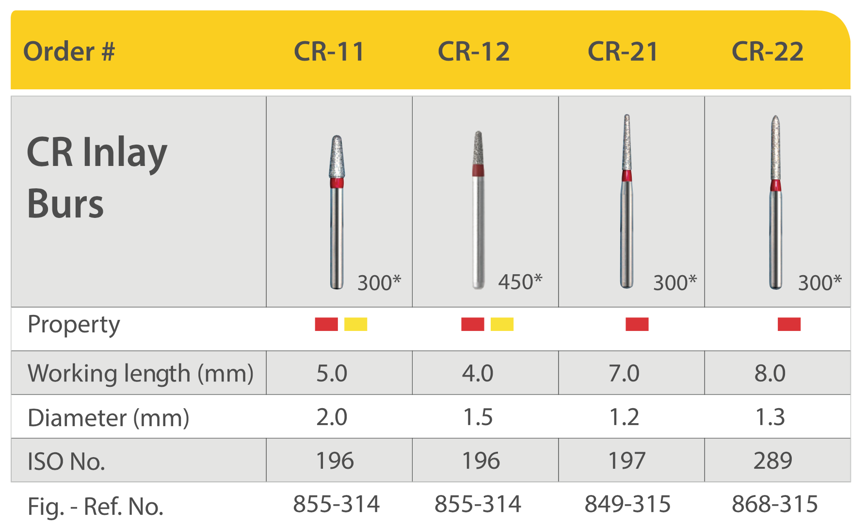 Mũi khoan kim cương CR Inlay (CR Inlay Burs)- Mani